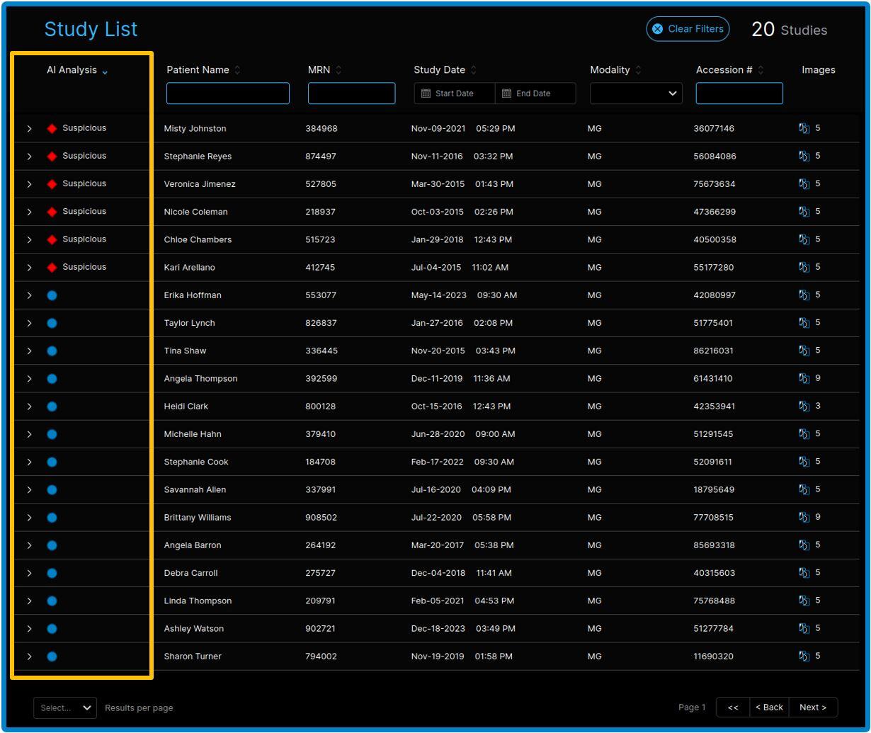Unbiased AI for Mammography – CogNet AI-MT